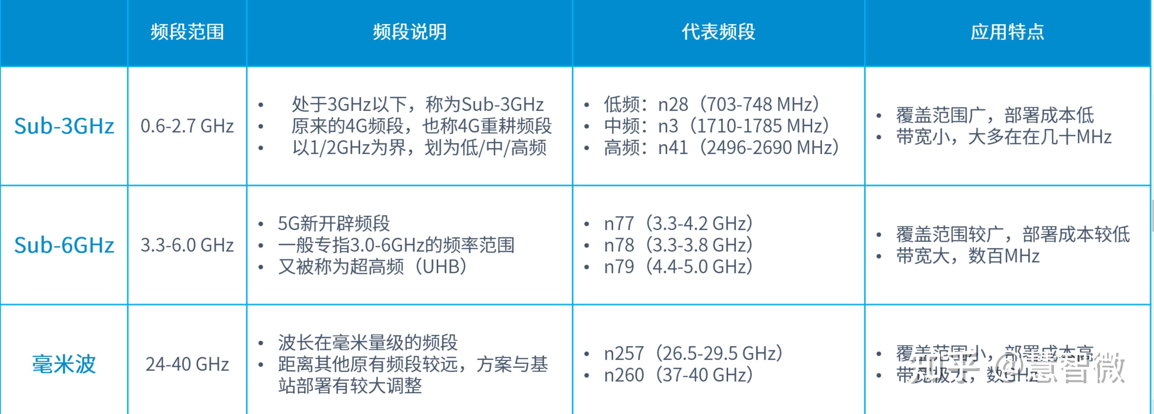 尺寸缩小40%：国产工规级5G n77/n79 L-PAMiF领先量产 - 知乎
