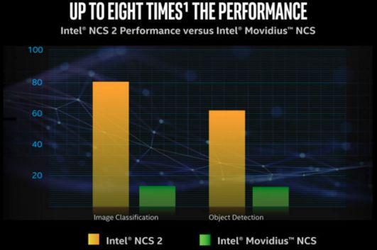 干货|手把手教你在NCS2上部署yolov3-tiny检测模型 - 知乎