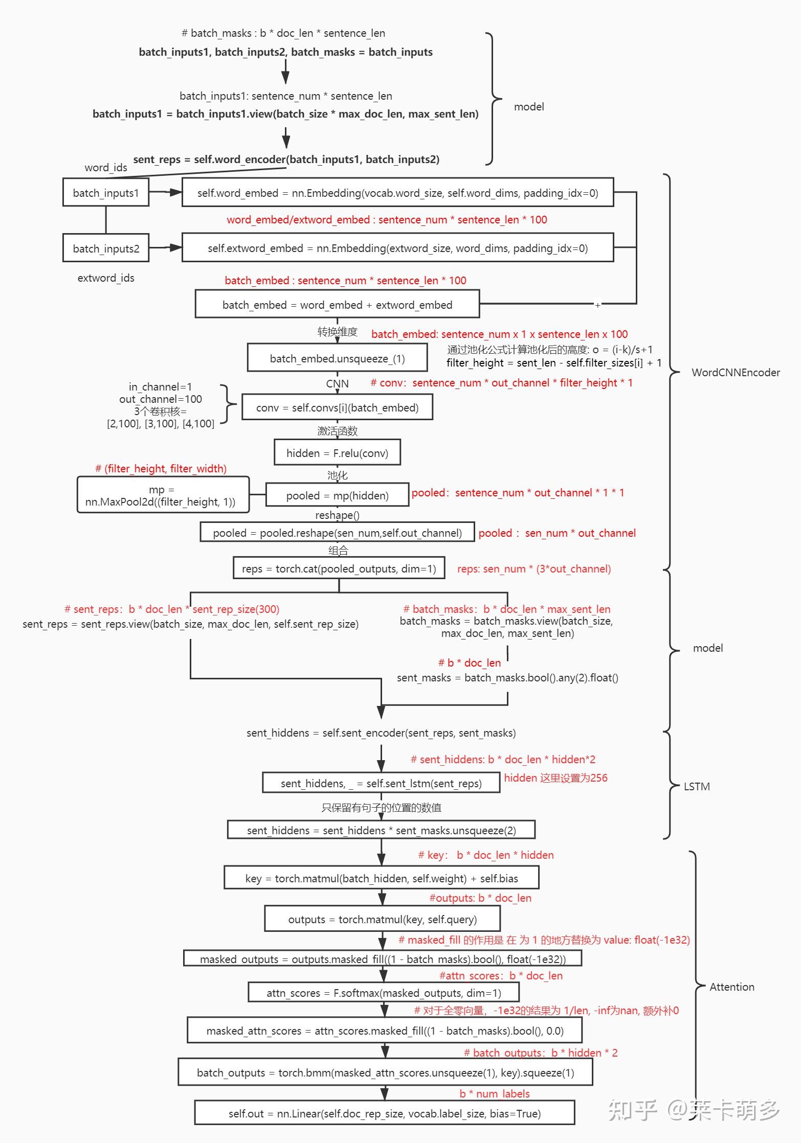 阿里天池 NLP 入门赛 TextCNN 方案代码解读 - 知乎