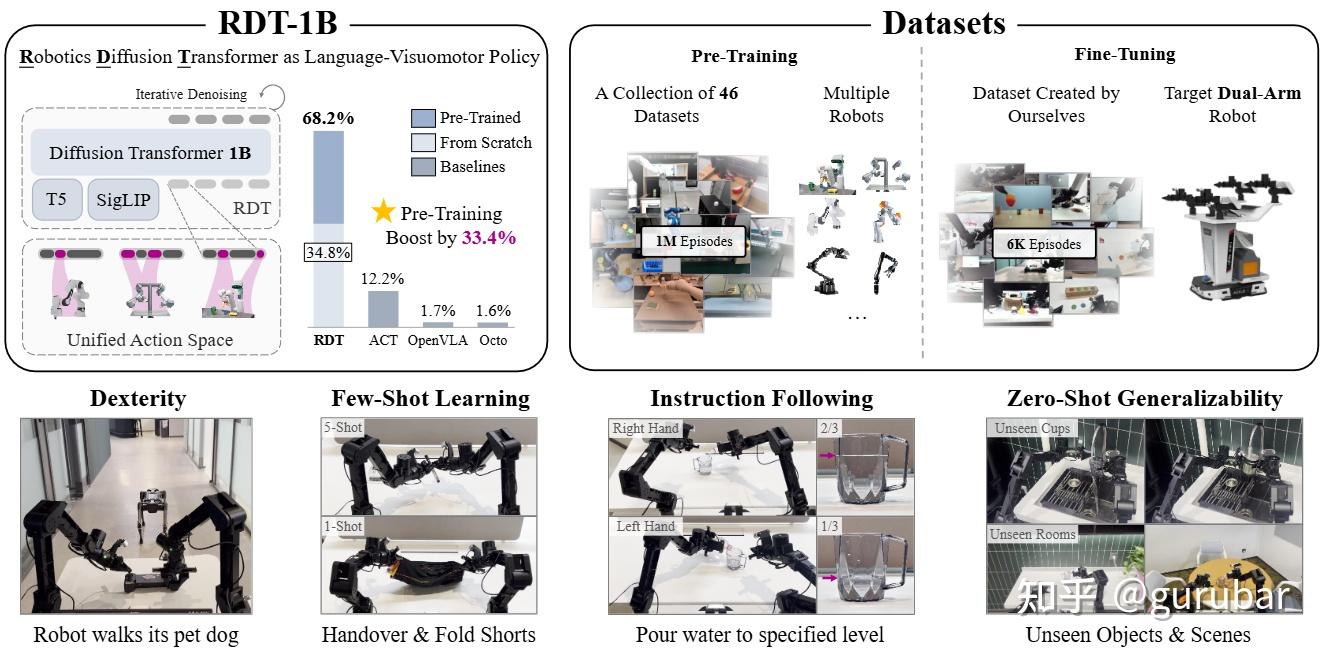 最新Diffusion Policy × （具身智能）Robotics 顶会（ICRA、CoRL、RSS ,ICML、ICLR 、CVPR）及 ...