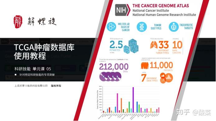 TCGA数据库怎么用啊？有没有大神教我一下？ - 知乎