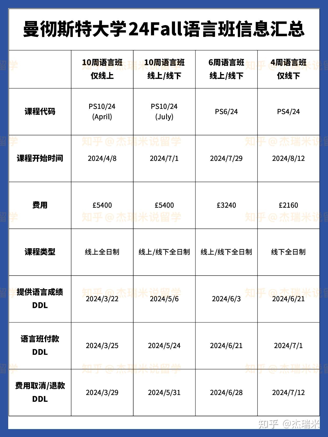 2024Fall | 曼彻斯特大学语言班申请要求、DDL、学费等 - 知乎