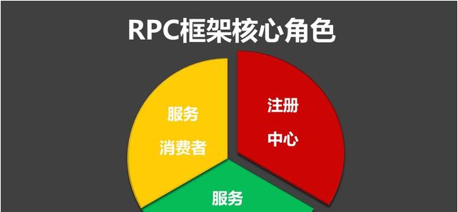 如何从0到1设计一个类Dubbo的RPC框架 - 知乎