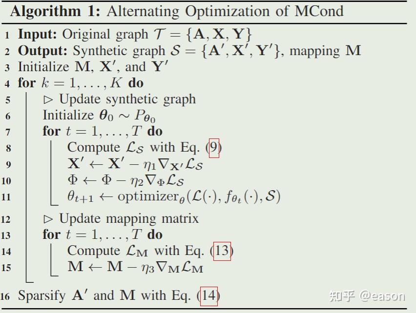 Graph Condensation for Inductive Node Representation Learning - 知乎