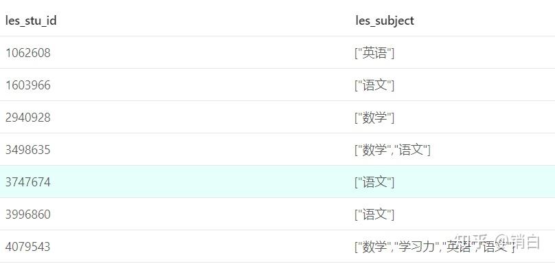 sql小笔记 - 知乎