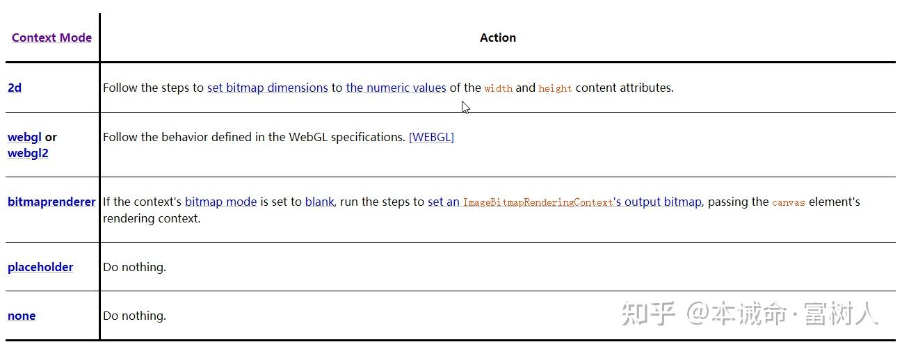 (一) WebGL Basic：Draw Triangle - 知乎