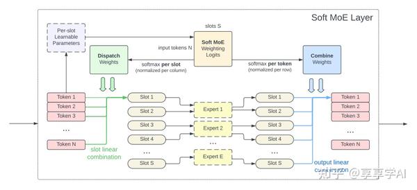 提升和创新！10款最新混合专家模型（MoE）汇总！ - 知乎