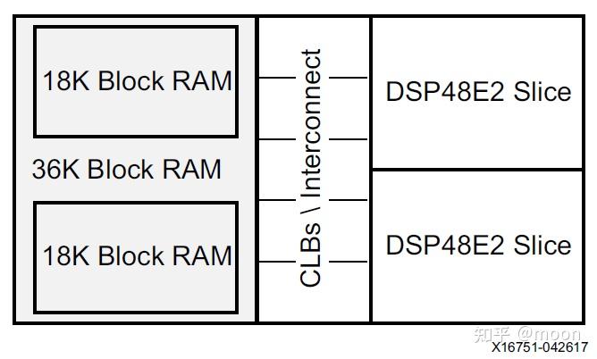 深入理解DNN加速器中的基本单元——DSP - 知乎