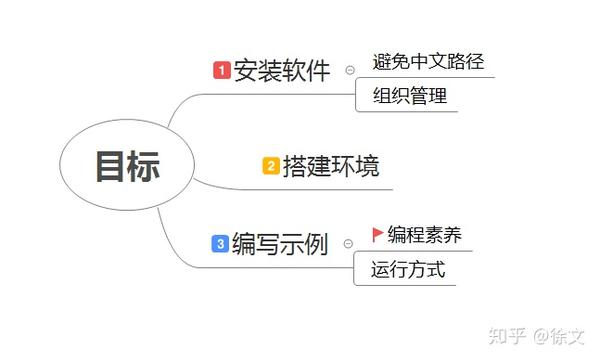 尚学堂day01 知乎