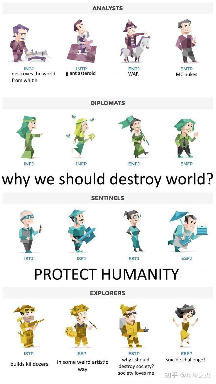 用MBTI做职业规划真的靠谱吗？（内附MBTI性格测试入口）
