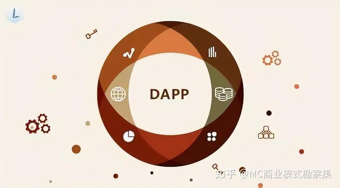 DApp是啥？来看看这篇介绍，让你了解去中心化与不可篡改的特点！ - 知乎