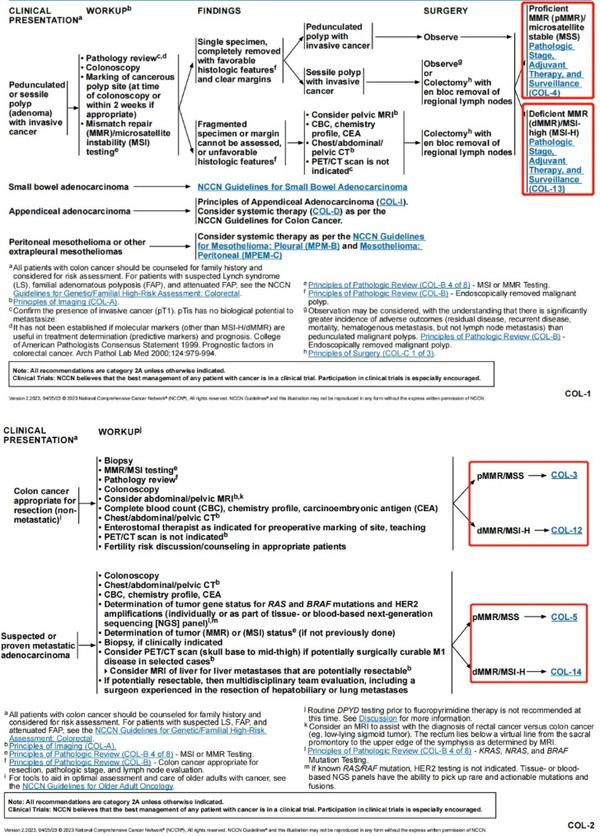 重中之重！最新NCCN结直肠癌指南正式将MSI列为全局分类标准 - 知乎
