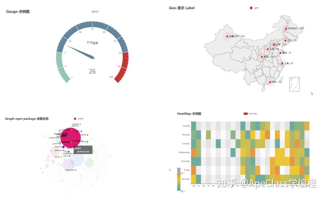 这12个Go语言项目：带你从入门到精通 - 知乎