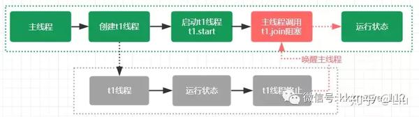 thread join方法详解 - 知乎
