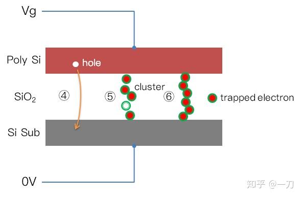 可靠性系列-Gate Oxide Degradation - 知乎