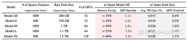 OSDI 2023 论文评述 Day3-Session10: Train Your Bits II - 知乎