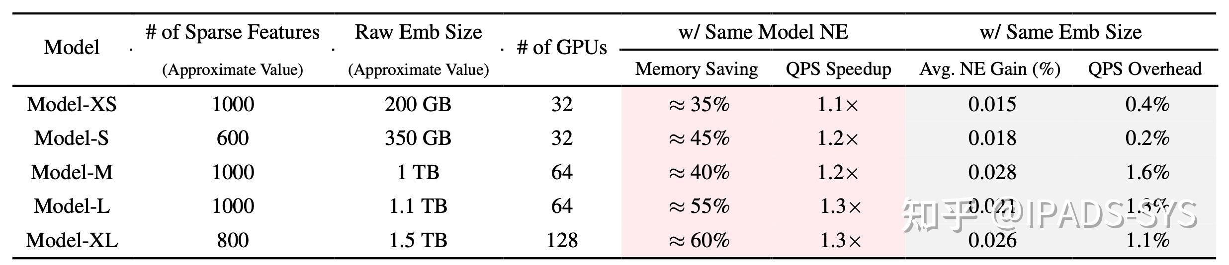 OSDI 2023 论文评述 Day3-Session10: Train Your Bits II - 知乎