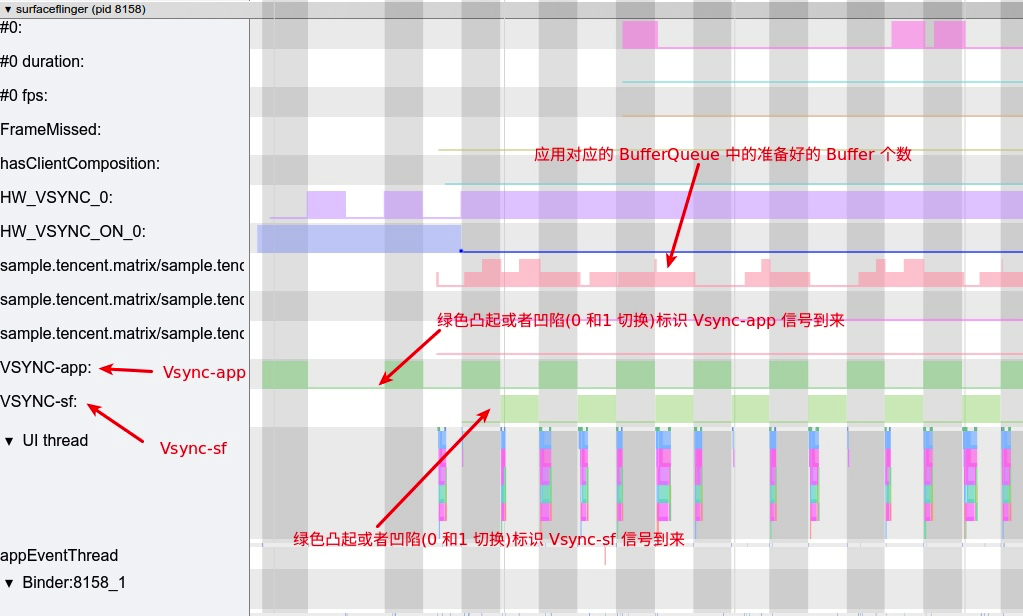 Android Systrace 基础知识(7) - Vsync 解读 - 知乎