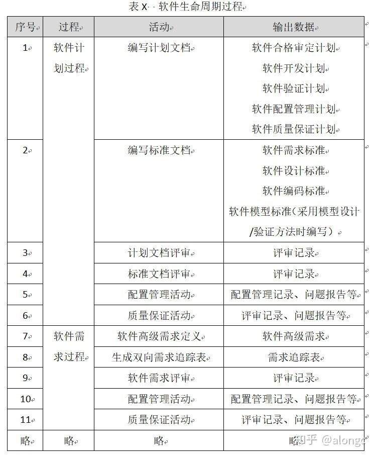 软件合格审定计划（PSAC）标准内容模板 - 知乎