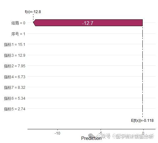 【左手Python右手R】ligntGBM模型(Light Gradient Boosting Machine)可视化及评价 - 知乎