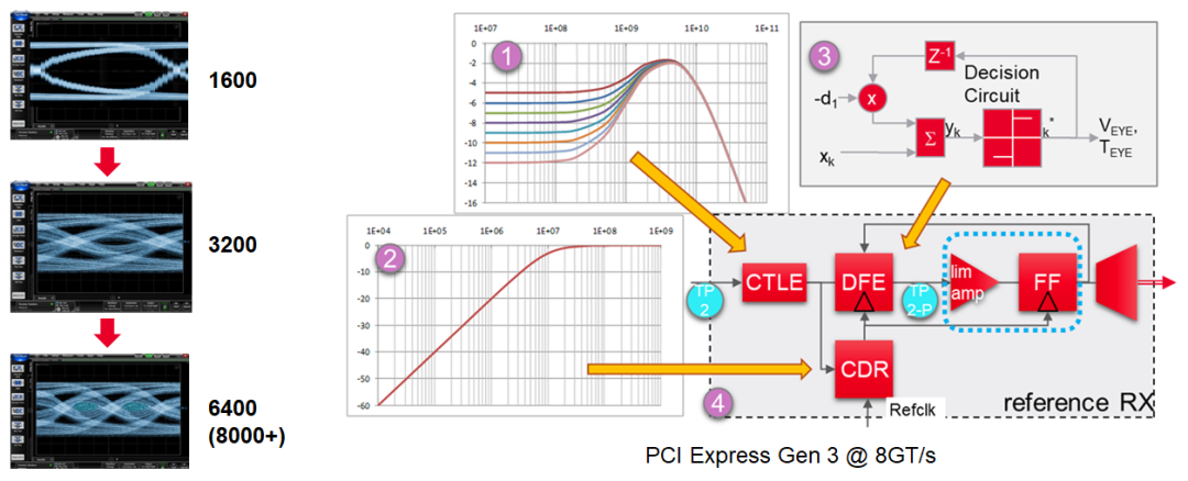 DDR5测试技术更新漫谈 - ElectroRent的日志 - EETOP 创芯网论坛 (原名：电子顶级开发网)