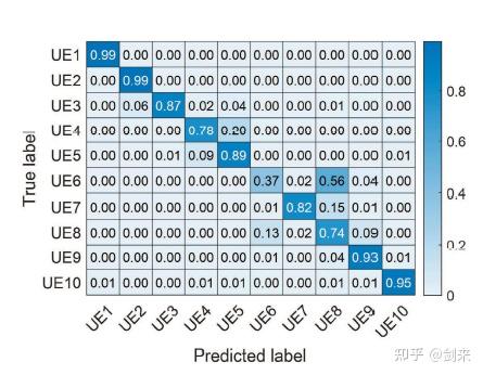 LED-RFF：基于 LTE DMRS 的信道稳健射频指纹识别方案 - 知乎