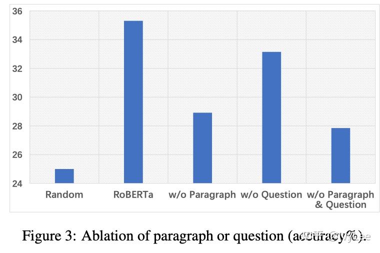 【译】LogiQA：机器阅读理解与逻辑推理问答数据集 - 知乎