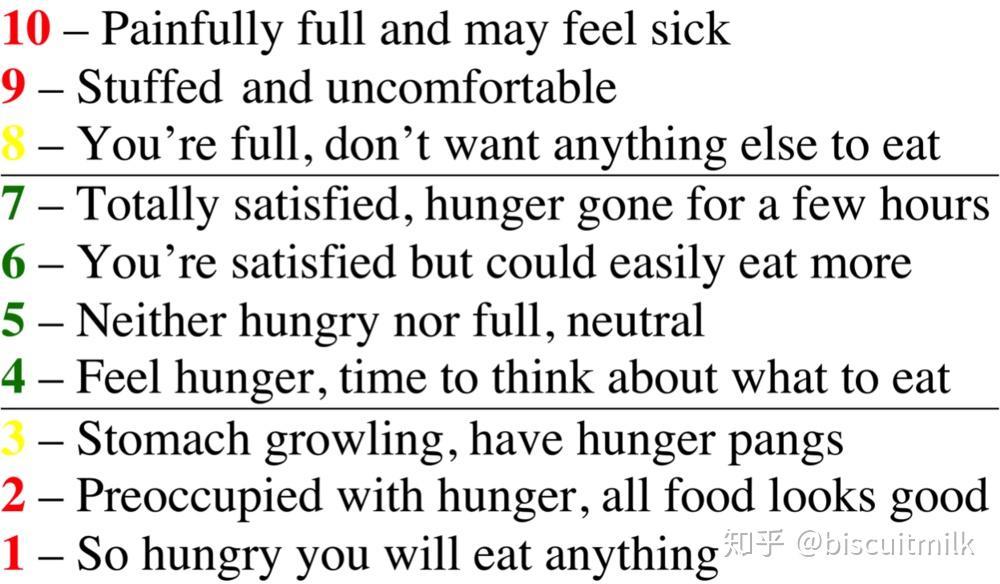 Hunger Scale丨你能感受到自己饱了吗？ - 知乎
