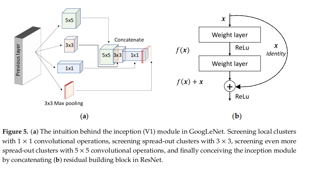 论文阅读：3D Deep Learning on Medical Images: A Review - 知乎