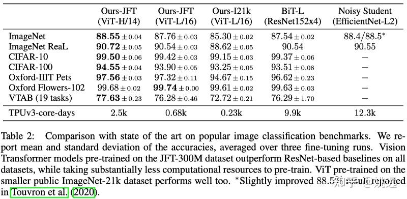 大模型技术之 ViT（Vision Transformer）简介 - 知乎