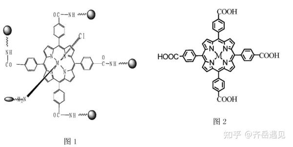 豺悯移御库糊(4-希徊嘹瓜)创察猎臀(Co TCPP/CTS)(Zn TCPP/CTS)(Fe TCPP/CTS)(Cu TCPP/CTS ...