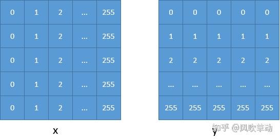 论文《Sparse Instance Activation for Real-Time Instance Segmentation》详细解析 - 知乎