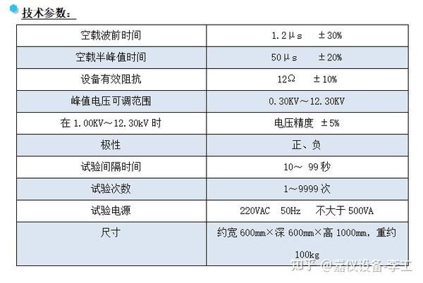 脉冲电压发生器 GB4706.1产品介绍 - 知乎