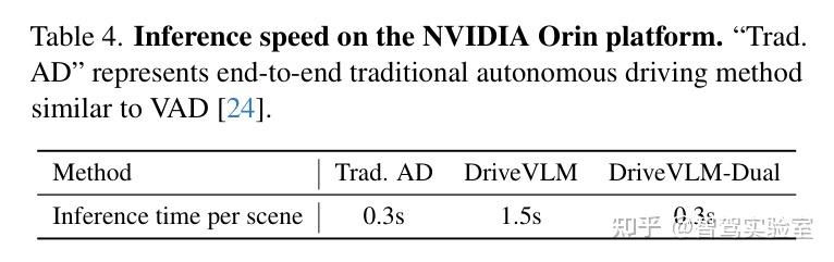 理想汽车提出全新端到端自动驾驶模型DriveVLM | 场景描述、场景分析和分层规划都具备 - 知乎