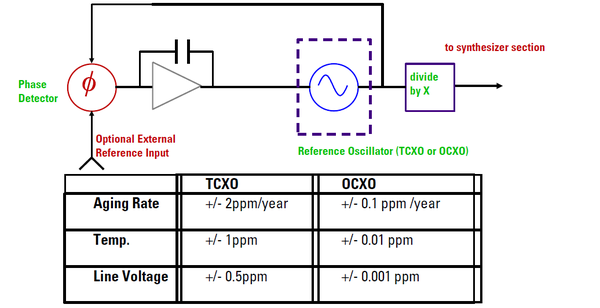 信号源基础 - 射频信号发生器基础知识 - 知乎