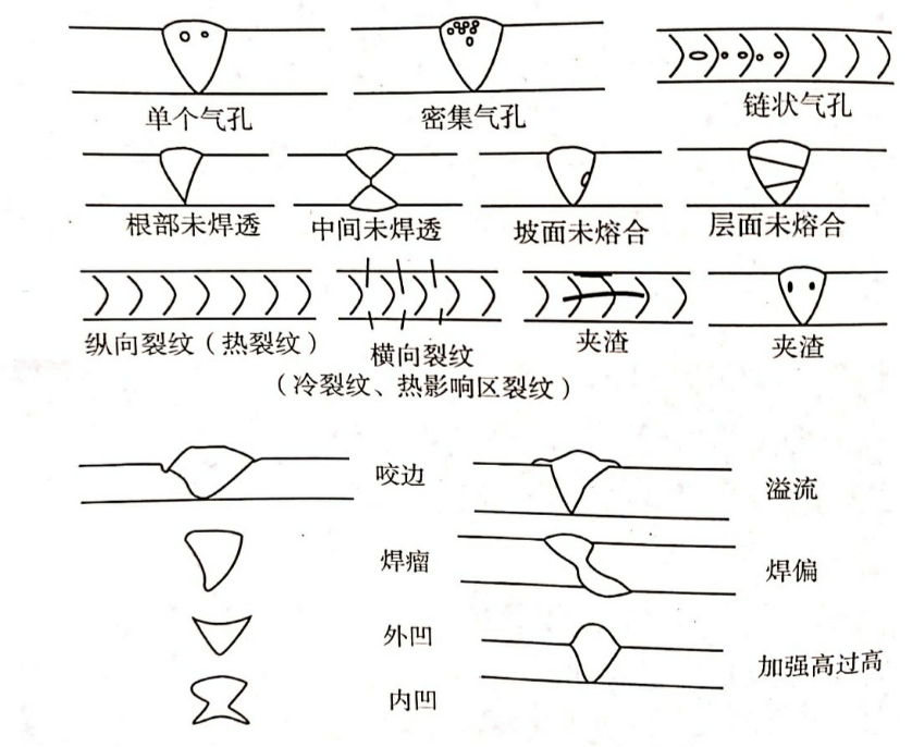 图文 | 懂些焊接知识，在射线探伤下焊缝最常见缺陷都长啥样？ - 知乎
