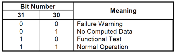 ARINC 429总线协议 - 知乎