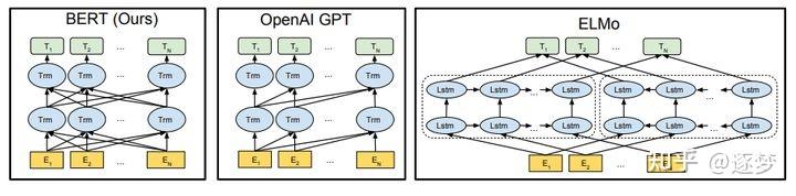 一文读懂Bert及其变种模型 - 知乎