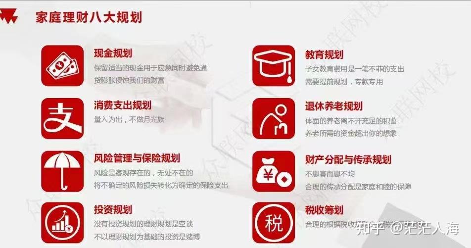 2022年11月理财规划师CHFP报考通知 - 知乎