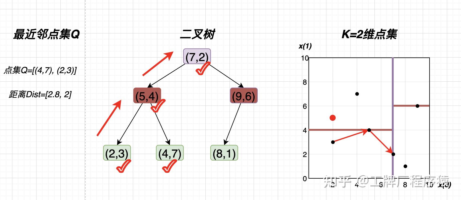 讲讲KD-Tree - 知乎