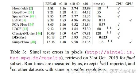 论文阅读：Fast Optical Flow using Dense Inverse Search - 知乎