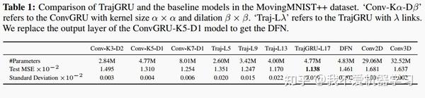 降水短临预报模型trajGRU简介 - 知乎