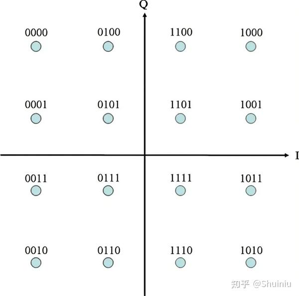 QAM调制的峰均比(PAR)估算 - 知乎