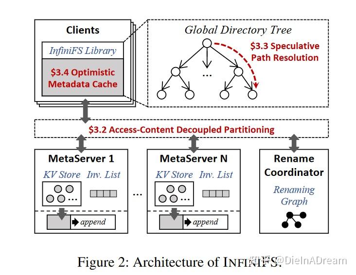 FAST'22 InfiniFS: An Efficient Metadata Service for Large-Scale ...