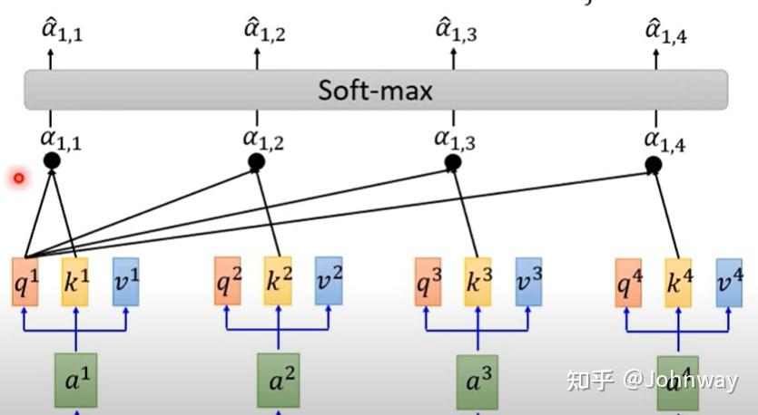 学习笔记：transformer知识点总结 - 知乎