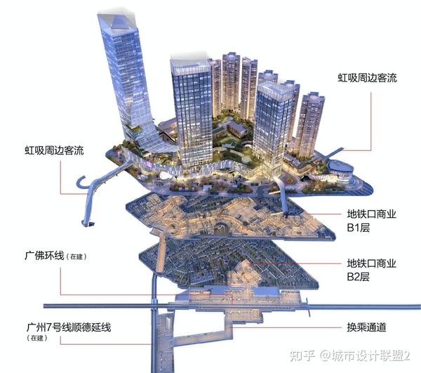 TOD开发模式——重要的发展方向 - 知乎