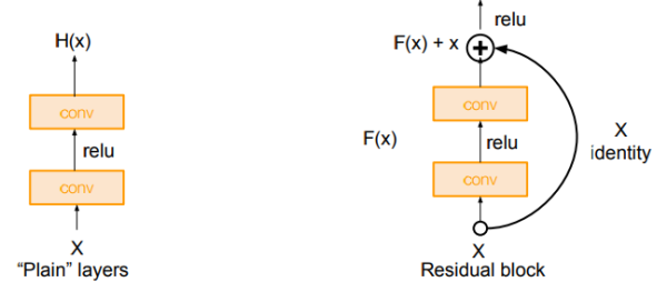 ResNet详解（转） - byteH - 博客园