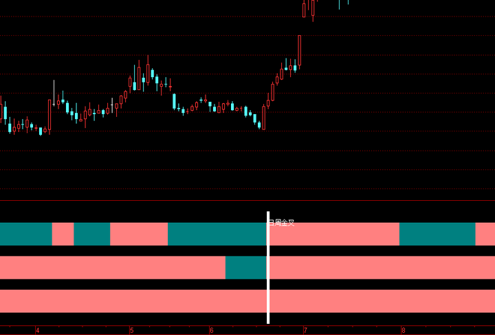 MACD多周期共振指标公式，日周月共振 - 知乎