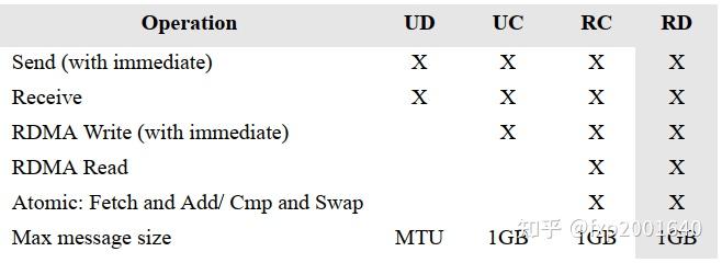 RDMA 基础 - 知乎