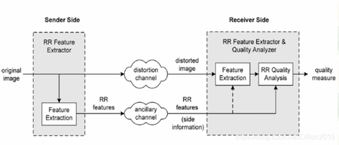 IQA图像质量评价 - 知乎